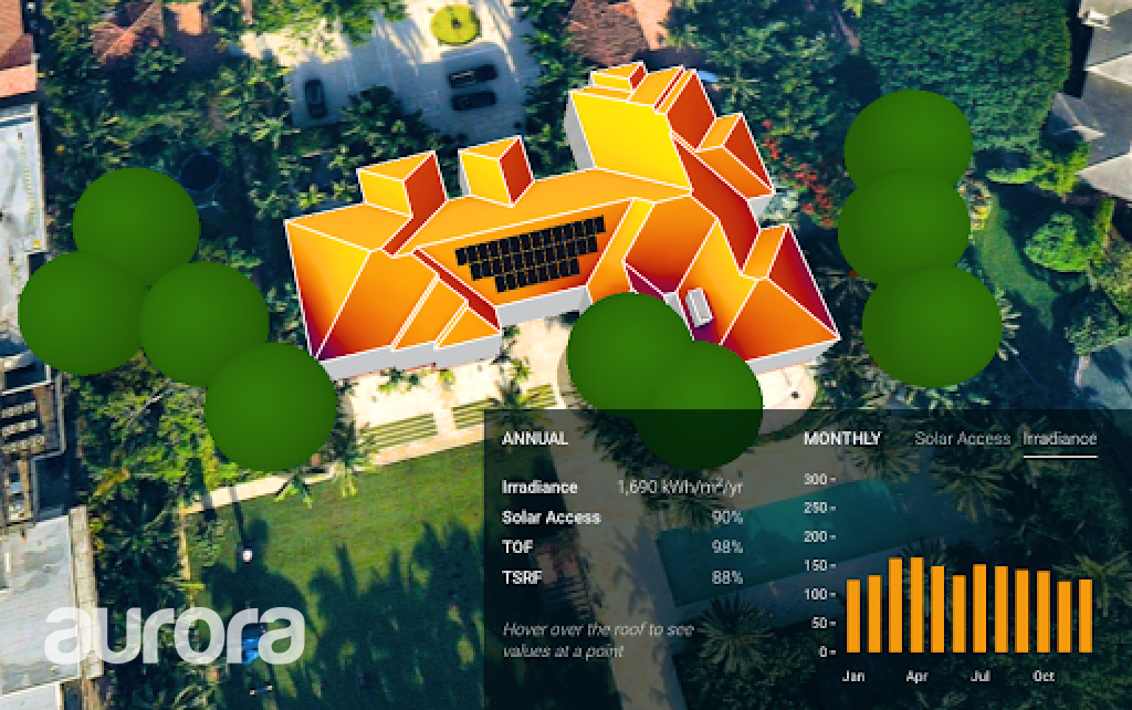 Services - Solar Designs USA